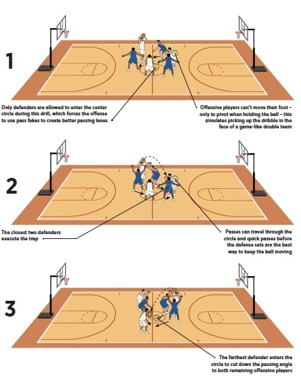 Pivot Foot Basketball